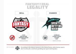What Is Daily Fantasy Sports (DFS)? Explained